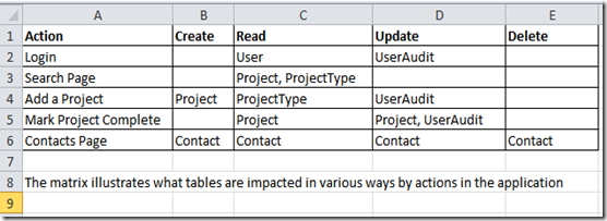 CRUD it’s now CQRS … or is it?