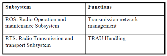 TRANSCODER CONTROLLER (TRC) - Tel3pedia