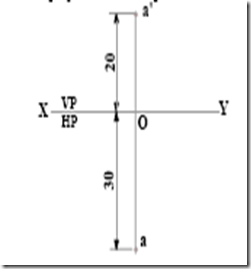 Engineering Graphics - Projection of a Point ~ Vidyarthiplus (V+) Blog ...