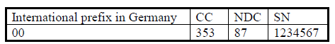GSM NETWORK IDENTITIES - Tel3pedia