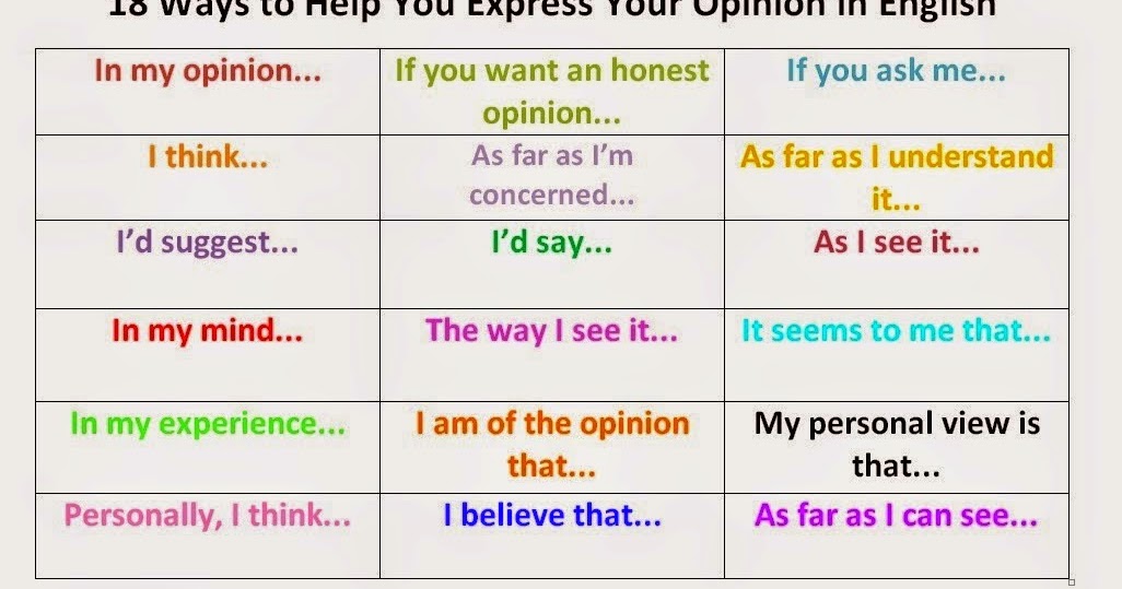 Expressing your opinion