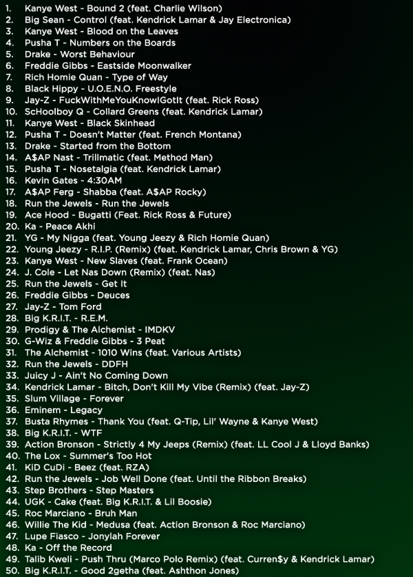 The Top 150 Hip Hop Songs Of 2013 Hip Hop Is Read The Top 150 Hip Hop Songs Of 2013 Hip Hop Is Read