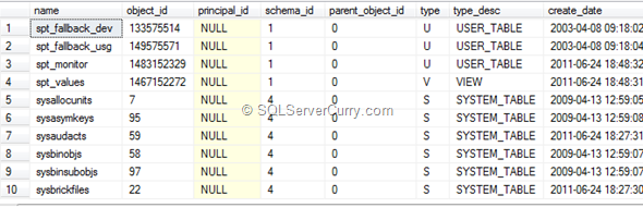 Pagination with OFFSET and FETCHNEXT in SQL Server 2012 Pagination with OFFSET and FETCHNEXT in SQL Server 2012