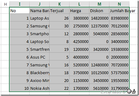 Excel Addict's Blog: Format Painter, Menerapkan Multiple Format dalam ...