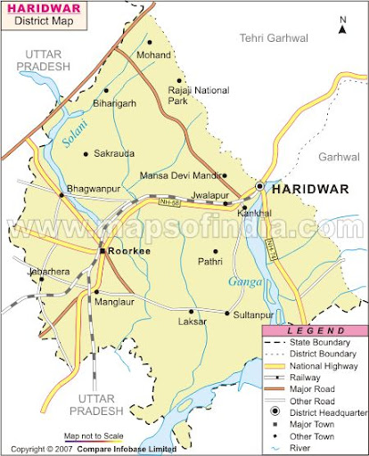 HARIDWAR