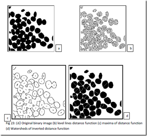 Top hat transformation