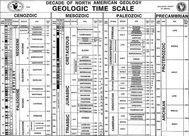 Earth And Space: The Geologic Time scale