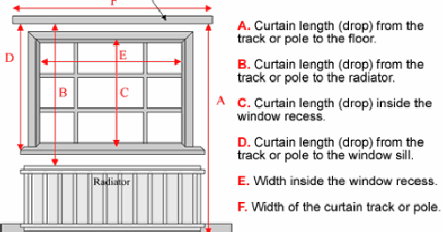 All in the Detail: quick tip: measurements for window treatments