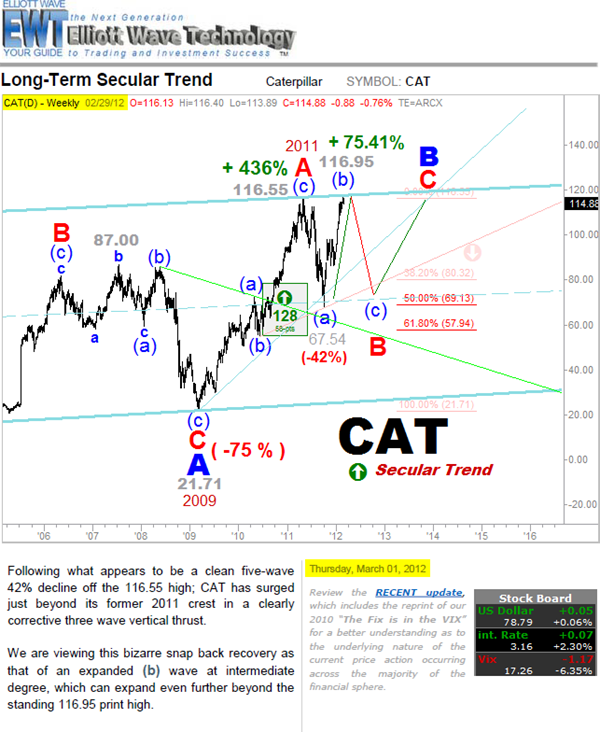 Elliott Wave Technology. Automated Trading and Investment Strategies ...