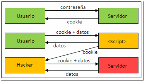 ¿Qué es y cómo opera un ataque de Cross-Site Scripting (XSS)? – Cesar ...