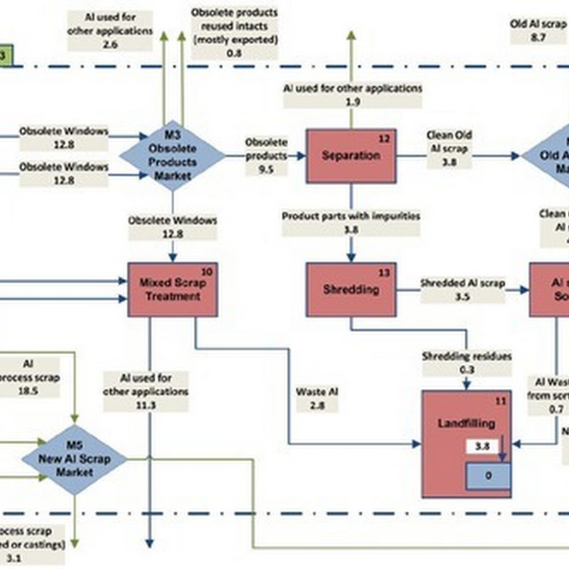 MFA Diagrams MFA Diagrams