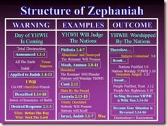 My "Ezra 7:10 Mission" - The Dave Owen Blog: Reading Through Zephaniah