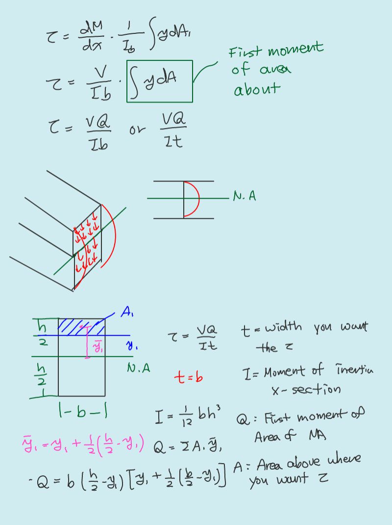 Nuclear Engineering Blog: Transverse shear stress