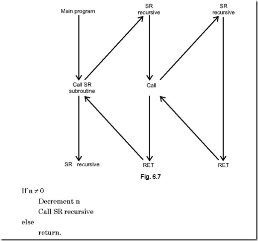 Stack And Subroutines Microcontrollers 4507