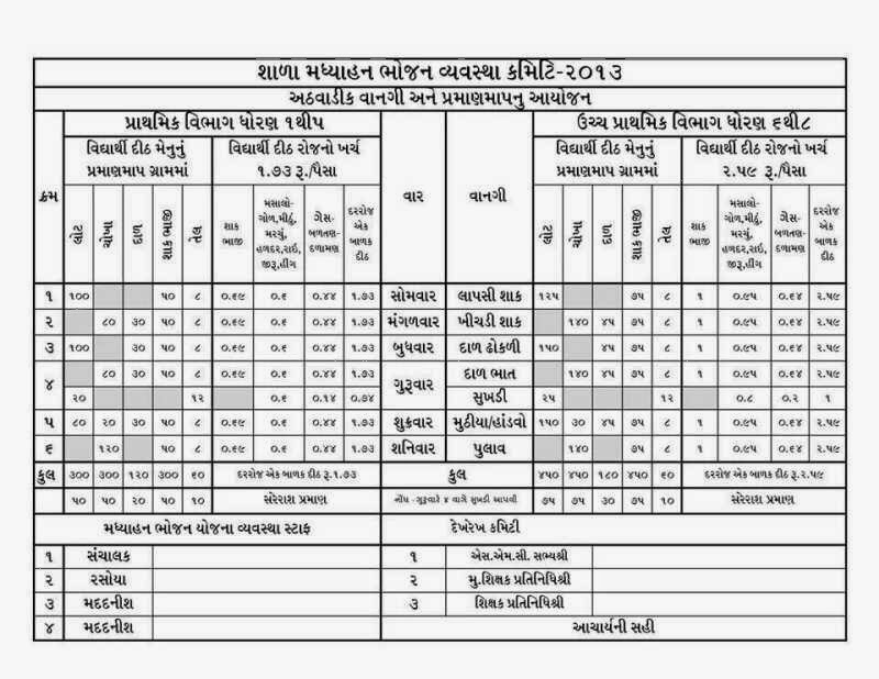 primary education World : Mdm weekly menu