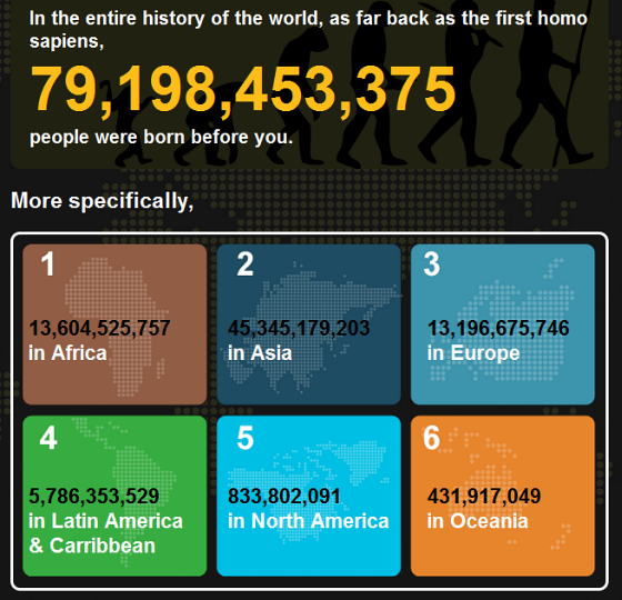 7 Billion People and You: What is Your Number?