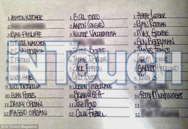 Amazing Body Count: List of Lindsay Lohan's Lovers Exposed (Look)