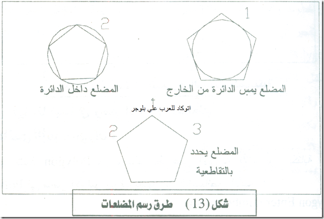 رسم المضلعات Polygons الأمر Explode الأمر Move الأمر Copy الأمر Rotate الأمر Mirror الأمر