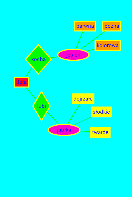 Tableszyt w okładce w motyle: Mapa myśli w tableszycie. Tableszyt w okładce w motyle: Mapa myśli w tableszycie.