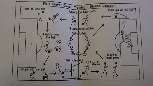 Btec level 3 Football studies : Football circuit delivery 12/12/12