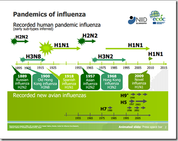 Avian Flu Diary: Pathogens: Emergence and Characterization of a Novel ...