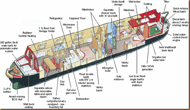 Detailed Plan of a Typical Narrow Boat