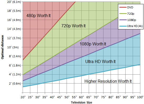 Resolutions Explained (720p,1080p,1440p,2160p) | TechUltima's Blog