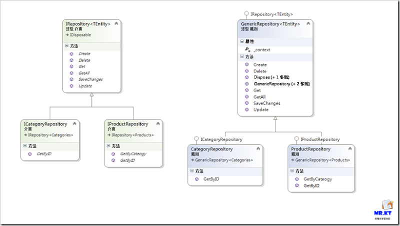 Mrkt 的程式學習筆記 Asp Mvc 專案分層架構 Part 3 個別 Repository 的資料存取操作