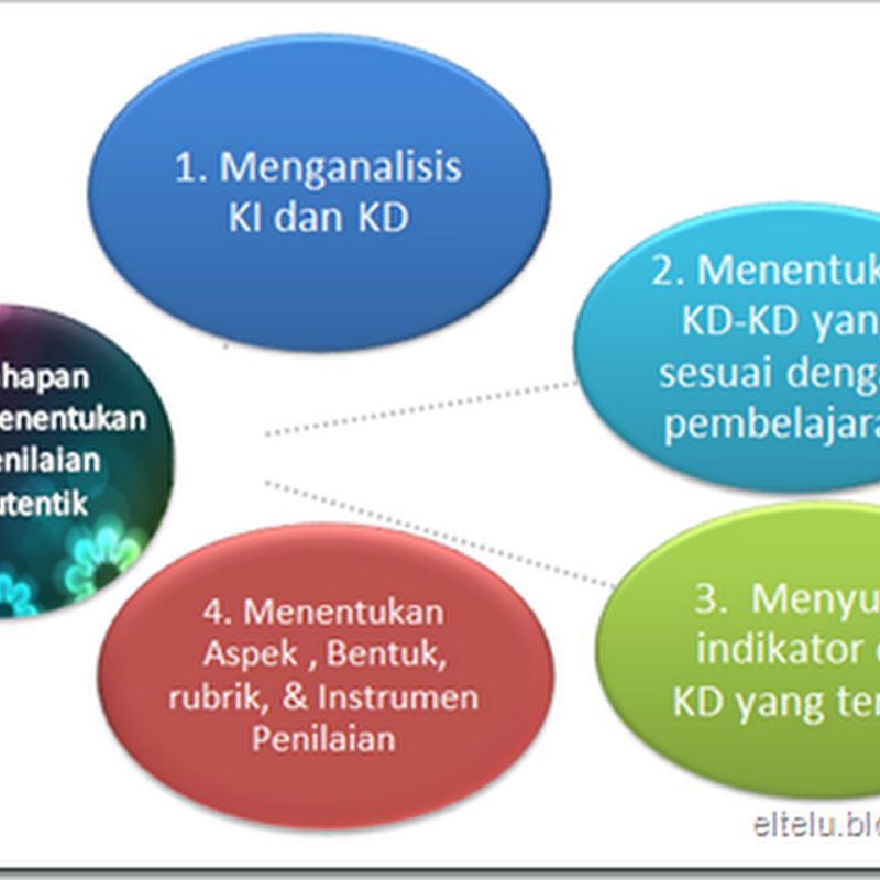 ELTELU: Contoh Penerapan Penilaian Autentik Dalam Pembelajaran Bahasa ...