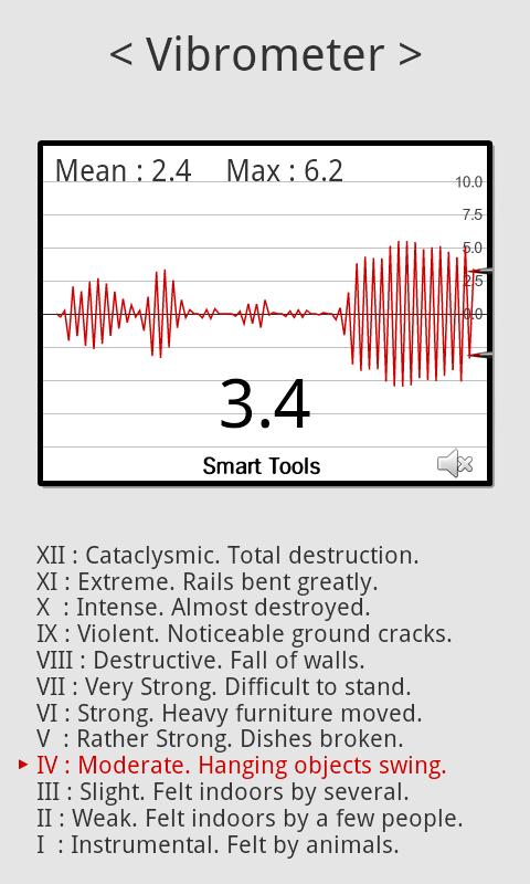 Vibrómetro : Vibration meter - Aplicaciones de Android en Google Play