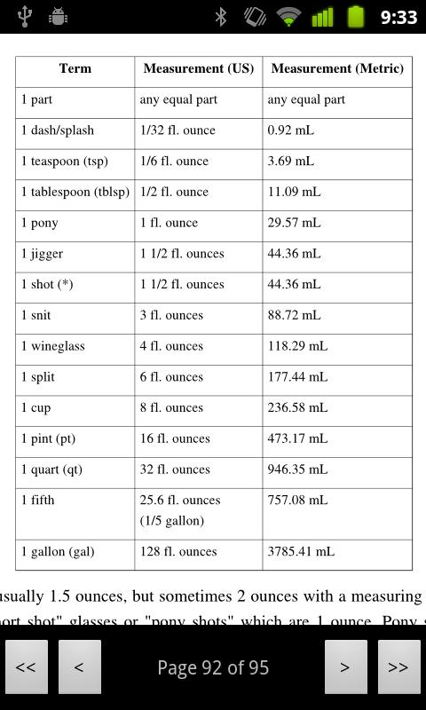 basic bartending knowledge