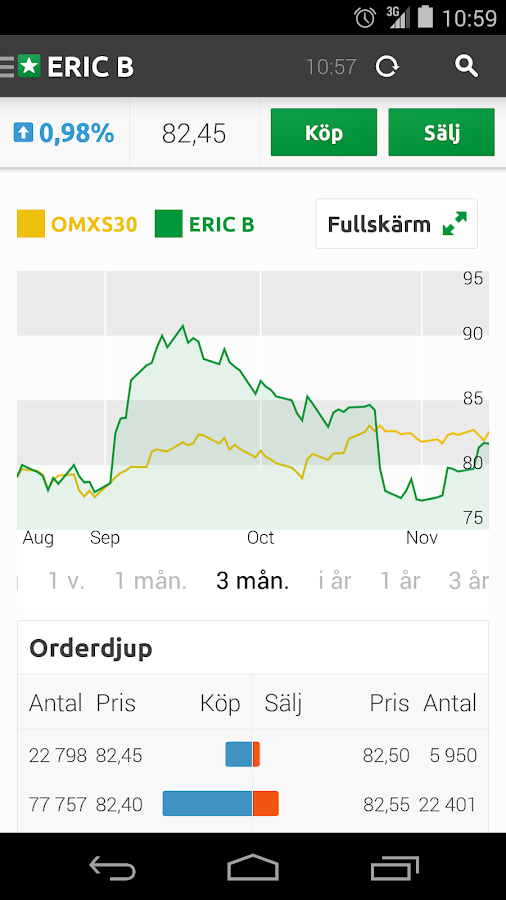 Avanza – Android-appar på Google Play