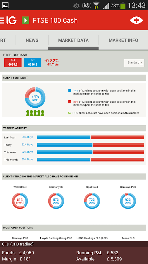 IG Trading - Android Apps on Google Play