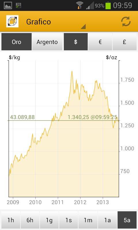 BullionVault: oro e argento - App Android su Google Play