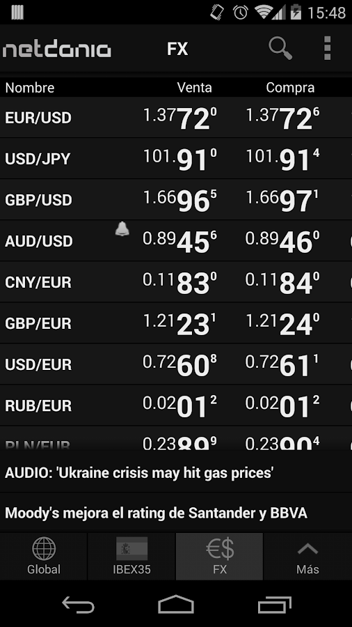 NetDania Forex y Acciones - Aplicaciones de Android en Google Play