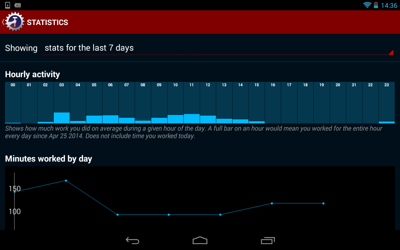 Pomodoro Challenge Timer - Android Apps on Google Play