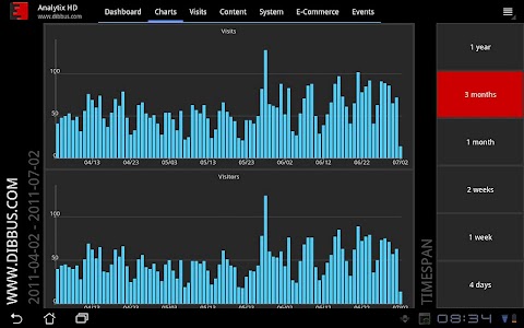 Analytix HD – All your Google Analytics data on your Tablet. Fast and ...
