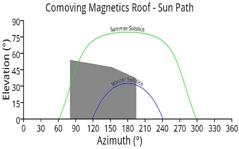 Solar Shading – Preform a shading analysis for a solar panel site in ...