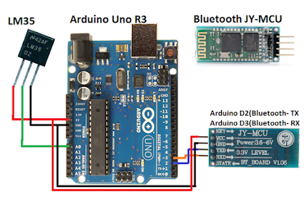 LM35_Thermo_10_Back_Bar_Graph – LM35 remote thermometer with Arduino ...