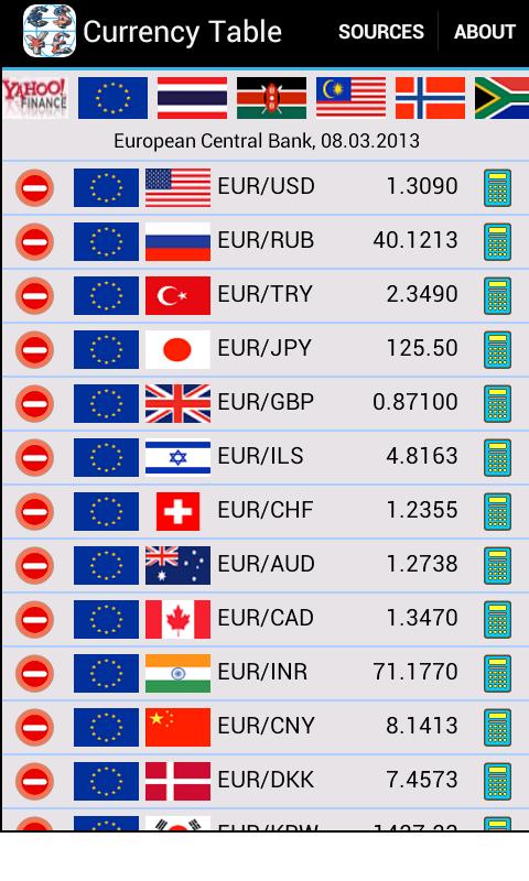 Currency Table - Android Apps on Google Play