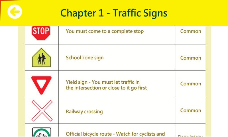 G1 Test Questions And Answers Test Questions G1 Road Sign Ca