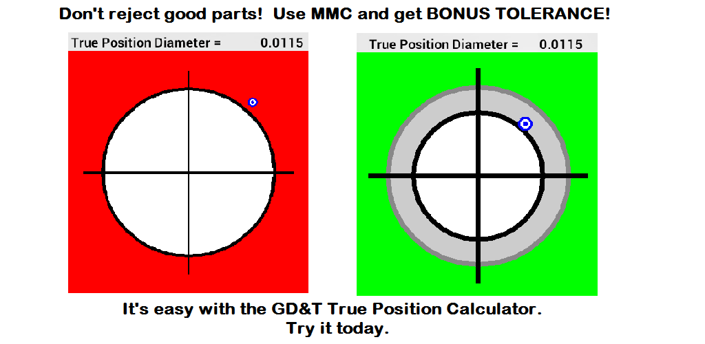 True Position Calculator - Latest version for Android - Download APK