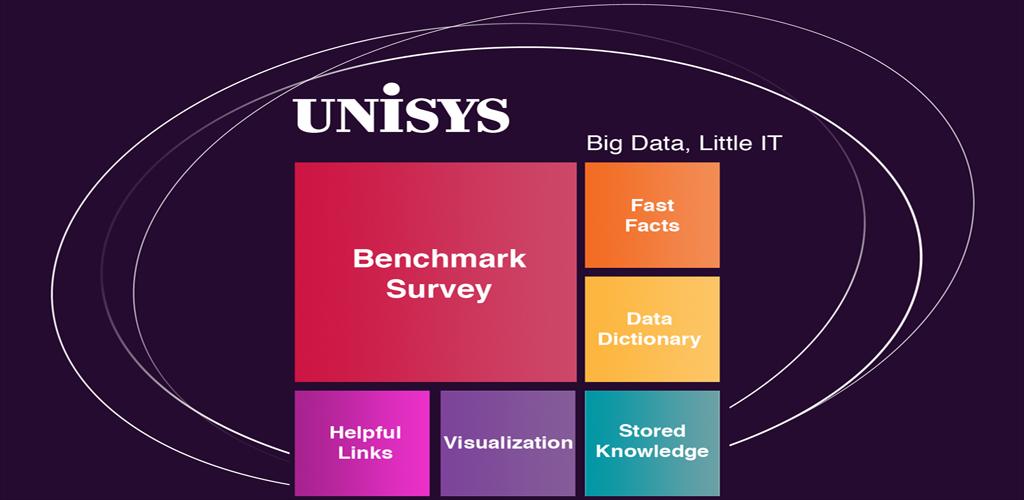 Unisys Storage Survey 2012 - Latest version 1.1.1 for Android App Business