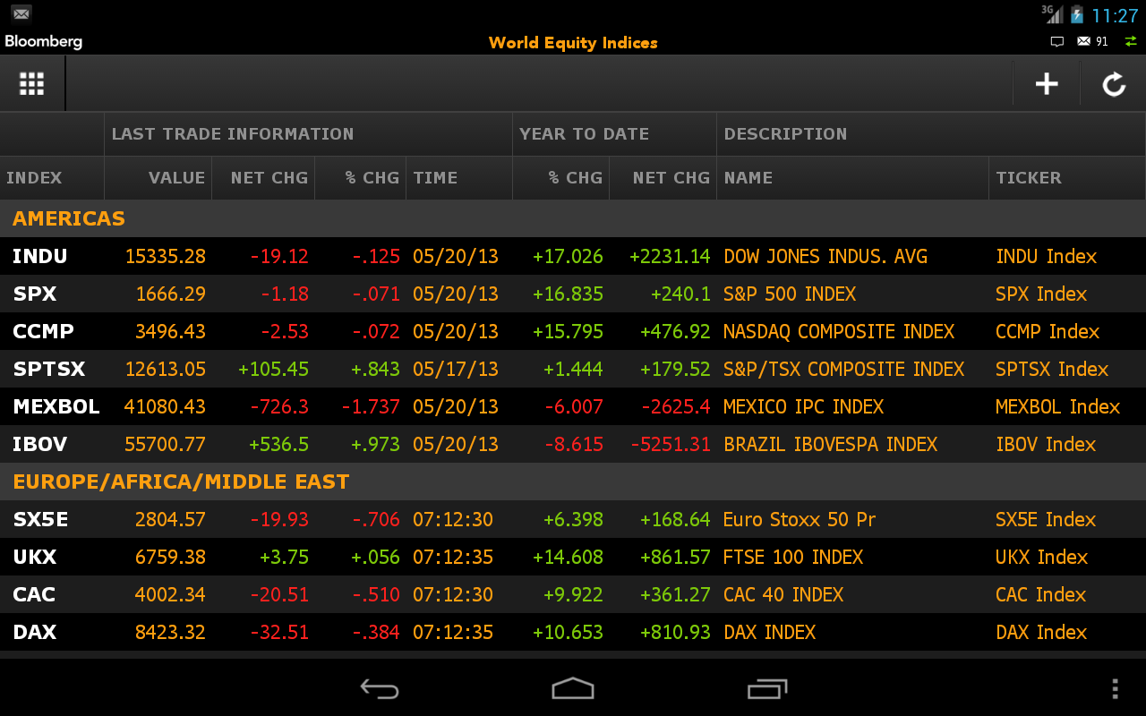 Bloomberg Professional - Android Apps on Google Play