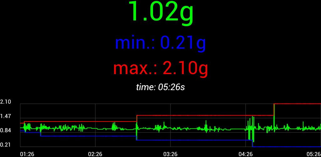 Accelerometer (g-force meter) - Latest version 2.3 for Android App Tools