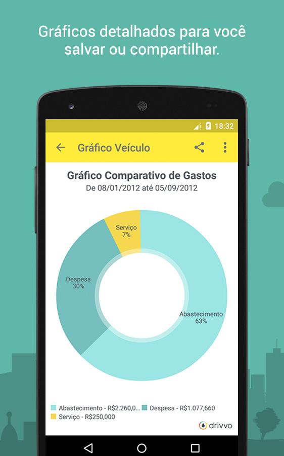 Drivvo - Gestão de Veículos – Apps para Android no Google Play