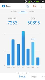 Pedometer - Applications Android sur Google Play