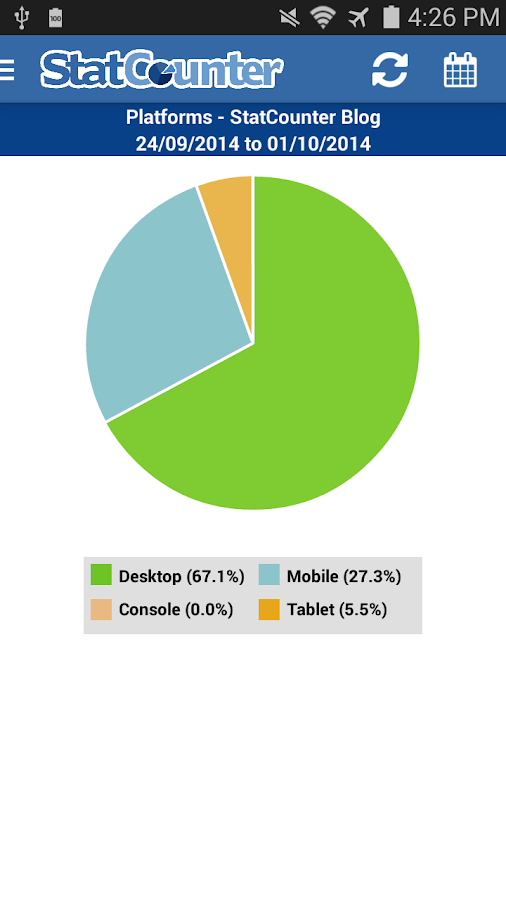 StatCounter Web Analytics - Android Apps on Google Play