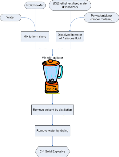 Life Chemistry | Just another WordPress.com weblog