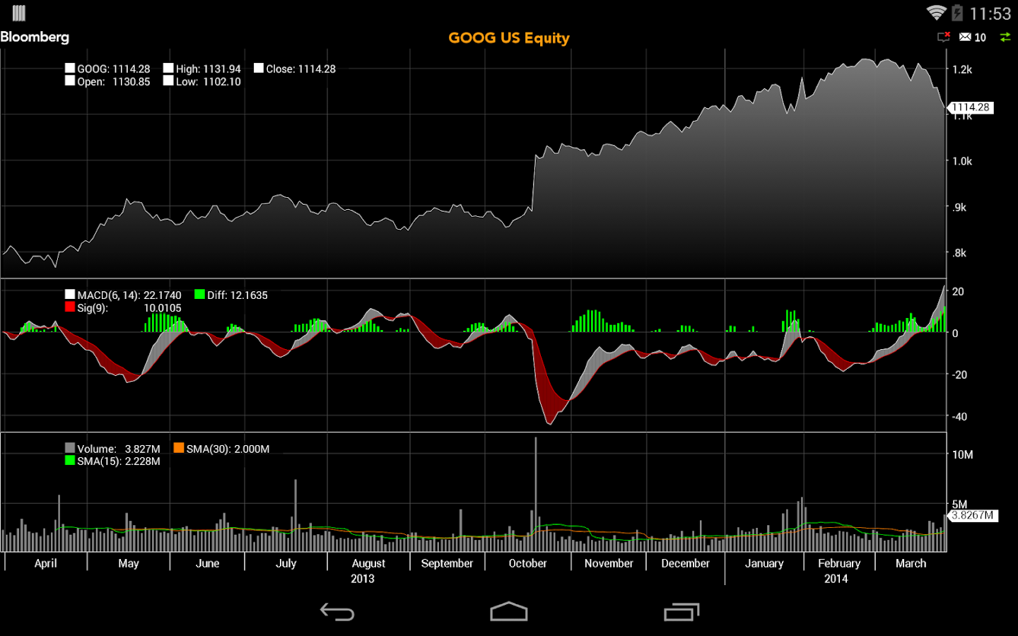 Bloomberg Professional - Google Play の Android アプリ